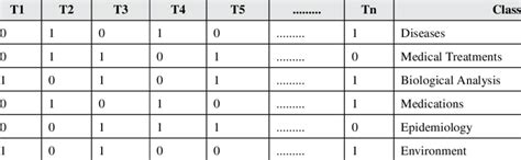 Sample Of Format File Includes The Boolean Approach Download Scientific Diagram