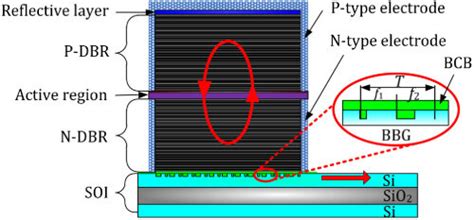 Blazed Grating Coupler Discretization Process A Common Blazed Download Scientific Diagram