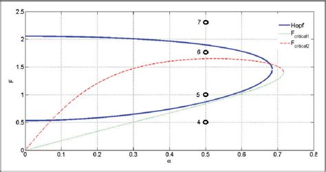 Figure 6 From Vibration Mitigation Of A Rotating Beam Under External