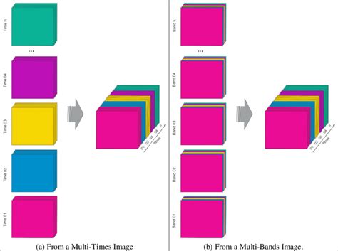 Scheme For Assembling The Four Dimensional Cube Download Scientific Diagram