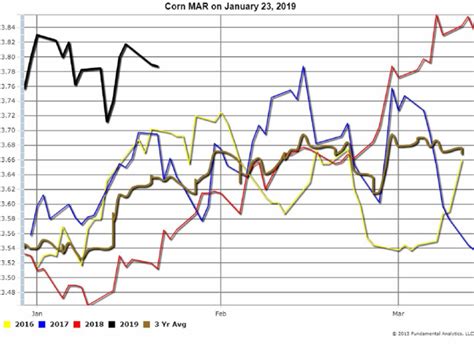 Fundamental Analytics Monthly Newsletter February 2019 Fundamental