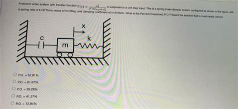 solved a second order system with transfer function t is