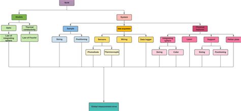 Uncertainty Verification Steps Download Scientific Diagram