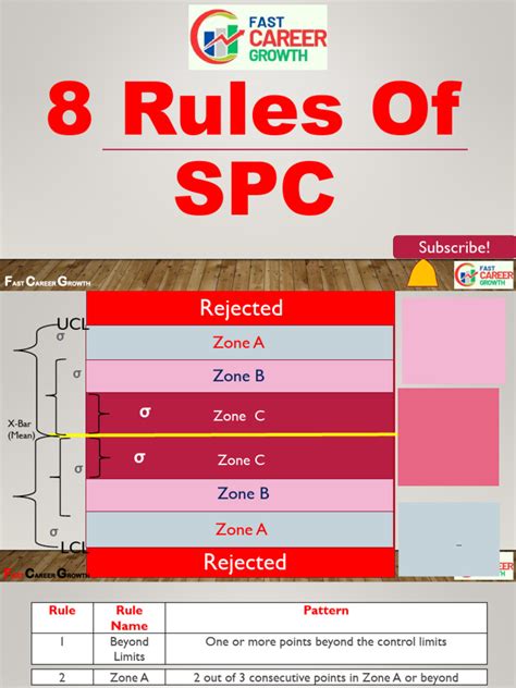 8 Rules Of Spc Pdf Humidity
