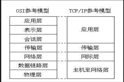 Java 网络编程 Ahojlius Blog