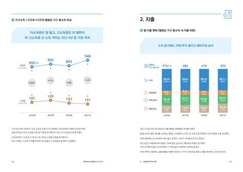 생애주기별 자산관리3feat 금융감독원 자녀학령기 신한은행 보통사람 보고서 네이버 블로그