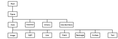 Copyobj Matlab Functions