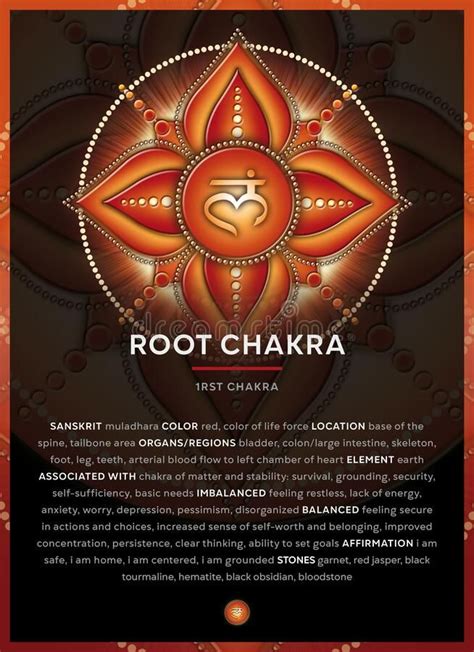 Root Chakra Symbol 1 Chakra Muladhara Banner Poster Cards