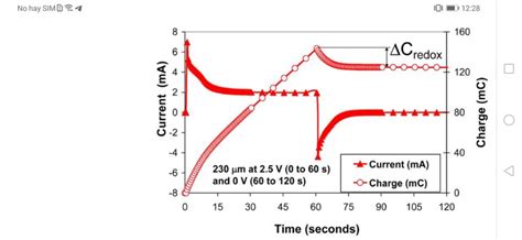How Can I Calculate The Integrated Area From Chronoamperometry Researchgate