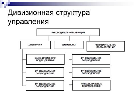 Организационная структура управления предприятием презентация онлайн
