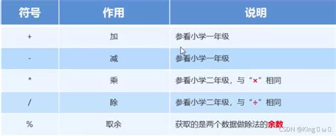 零基础java——黑马程序员课程笔记黑马 Java笔记csdn Csdn博客 零基础java——黑马程序员课程笔记黑马 Java笔记csdn Csdn博客