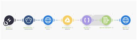 glide api set multiple columns how to make community