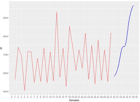 R Cant Add Labels To My Graph Stack Overflow