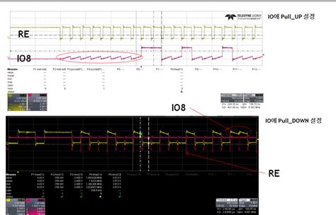 Am3354 Nand Io Signals Processors Forum Processors Ti E2e Support Forums