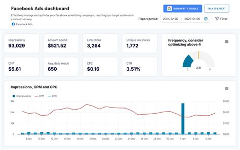 How To Optimize Facebook Ads In 2025 Tips And Hacks Blog