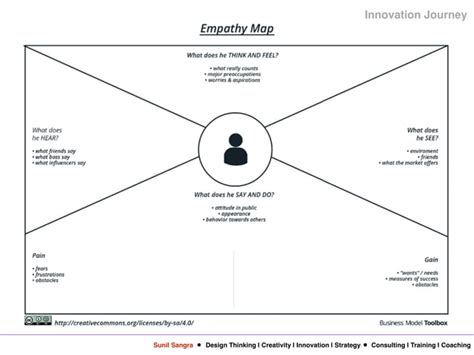 Empathy Design Thinking PDF