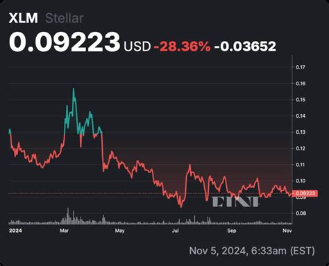Xrp Or Stellar Xlm We Asked Chatgpt 4o Which Crypto Is A Better Buy