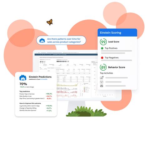 Augmented Analytics Tools Salesforce India