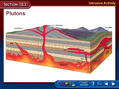 Magma Objectives Describe Factors That Affect The Formation