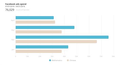 Ecommerce Marketing 101 Creating Your Data Driven Marketing Strategy