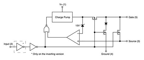 Netlogo How To Draw A Edge Around A Patch Cluster Stack Overflow
