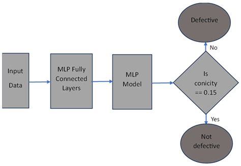 wheel defect detection using a hybrid deep learning approach