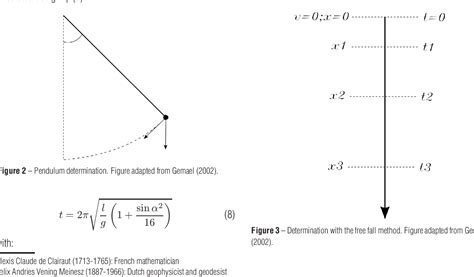 Figure 1 From Calculation Of The Tide Correction Used In Gravimetry