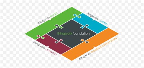 Influxdata Archives Profit From Iot Iot India Png Ezine Icon Free