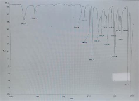 solved assign all possible vibrations on the ir spectrum of