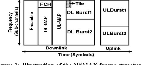 figure 2 from a distributed resource management framework for
