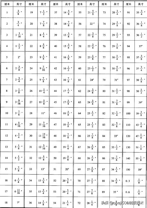 英寸和厘米换算（快速换算厘米和英寸的技巧） 说明书网