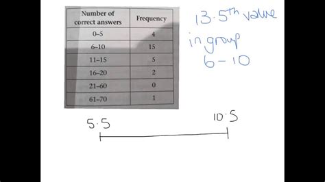 Linear Interpolation Percentile At Marisa Johnson Blog