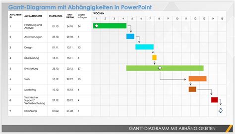 Kostenlose Gantt Diagramm Vorlagen für PowerPoint Smartsheet