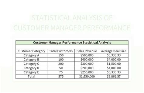Statistical Analysis Of Customer Manager Performance Excel Template