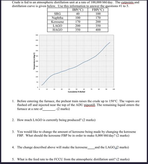 Solved Crude Is Fed To An Atmospheric Distillation Unit At A