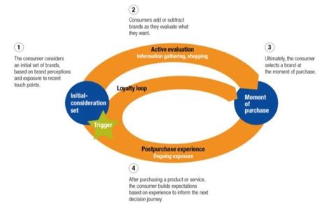 Decision Making Model By Mckinsey And Company 2009 Download Scientific Diagram