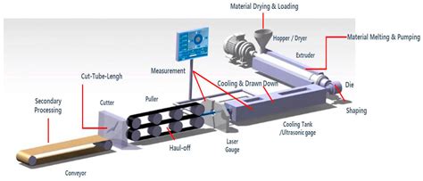 How Big Is Microbore Pipe At Edith Vreeland Blog