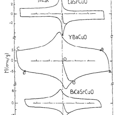 4 A Equivalent Circuit Of A Josephson Junction Used In The Rcsj