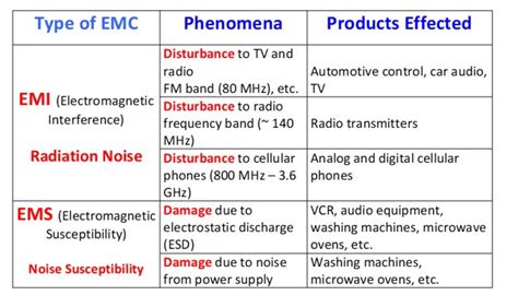 reducing noise issues in microcontroller systems part 1