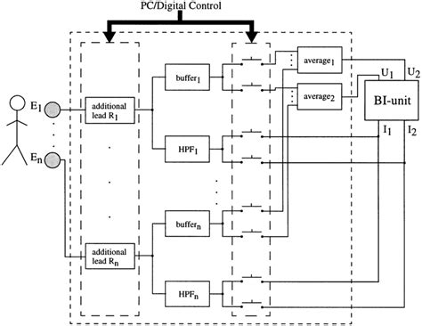 Schematic View Of The Switching Device And Connections Between BI Unit Download Scientific
