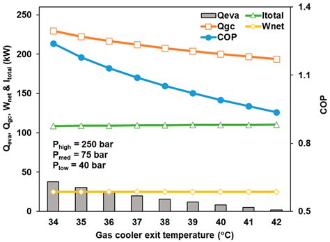 Energy And Exergy Analysis Of A Combined Cooling Heating And Power System With Regeneration