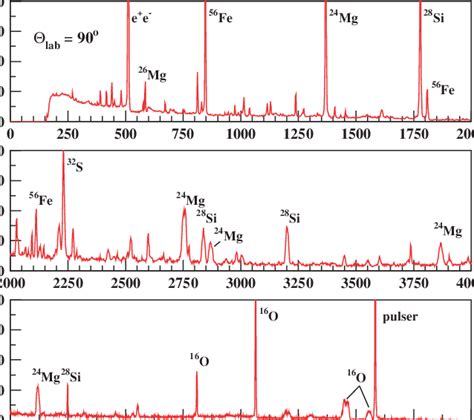 Color Online Compton Suppressed γ Ray Spectrum Obtained At 90 • For A Download Scientific