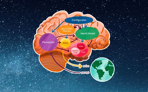 Metas Yann Lecun On His Vision For Human Level Ai Techtalks
