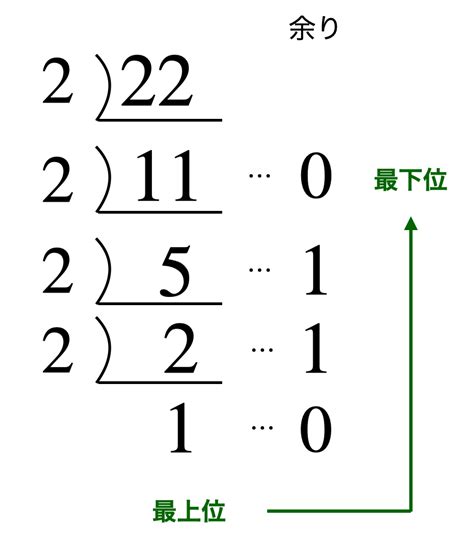 python 高速なべき乗計算 繰り返し二乗法 アウトプット雑記