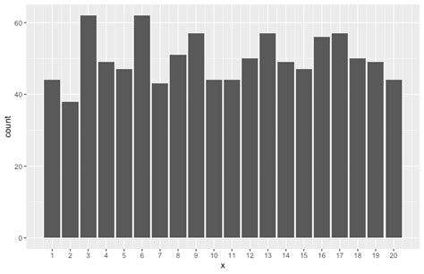 r refering to a variable of the data frame passed in the data