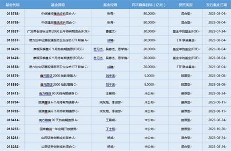 基金导读：万亿基金巨头高管变更！提供者fx168