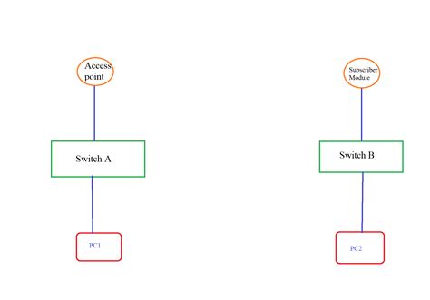 solved unable to ping cisco community