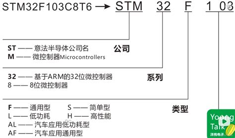 Stm32入门最全笔记 洋桃电子对照目录洋桃电子资料 Csdn博客