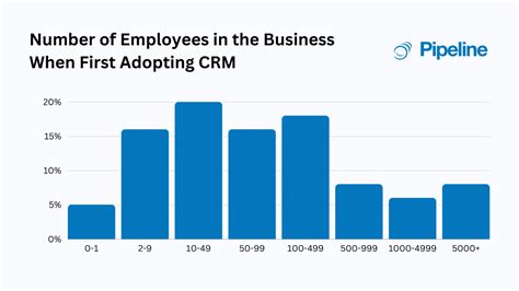 20 Crm Statistics You Need To Know In 2025