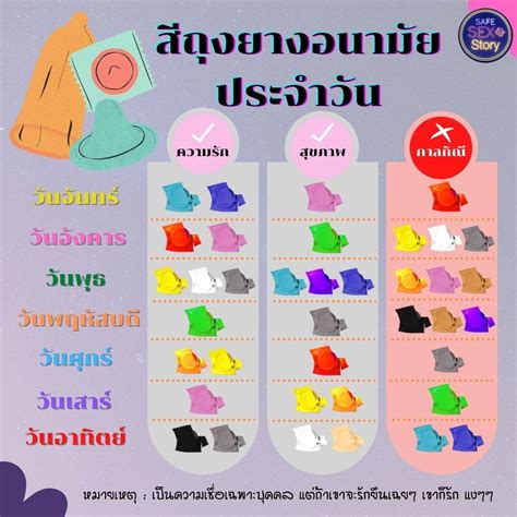 Safe Sex Story เล่าเรื่องเอดส์และโรคติดต่อทางเพศสัมพันธ์ เอาใจสายมู ด้วย สีถุงยางอนามัย